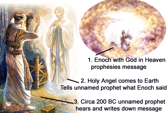 The Case Against the Book of First Enoch - A Modern Guide to Demons and ...